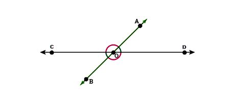 Understanding Adjacent Angles And Vertical Angles Testbook