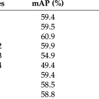 Fine Tuning Experiments Of The Model With Resnet Backbone Were