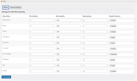 min max quantities by user roles for woocommerce addify