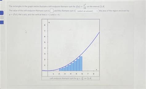 Solved X² The Rectangles In The Graph Below Illustrate A