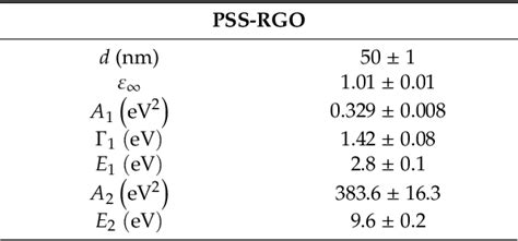 Table 2 From Variable Angle Spectroscopic Ellipsometry Characterization