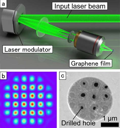 Laser Induced Monolayer Graphene Nanoprocessing Mirage News
