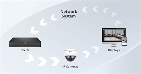 The Ultimate IP Camera Guide V3 DVRCMS Com