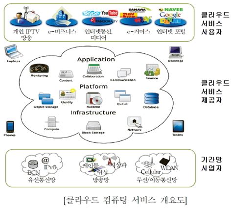 비즈니스 전문지식거래소 Bizhospital