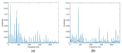 Transformer Fault Early Warning Analysis Based On Hierarchical