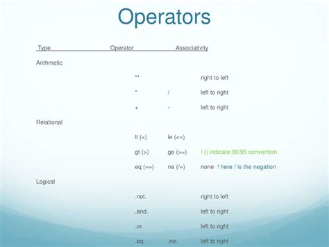 Ppt Fortran Powerpoint Presentation Free Download Id2511336