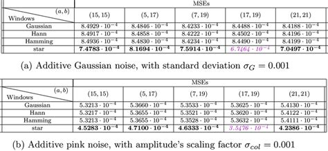 Example Speech Signal 251 136532 0014 Contaminated By Additive