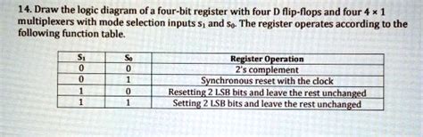 draw the logic diagram of a four bit register with four d flip flops