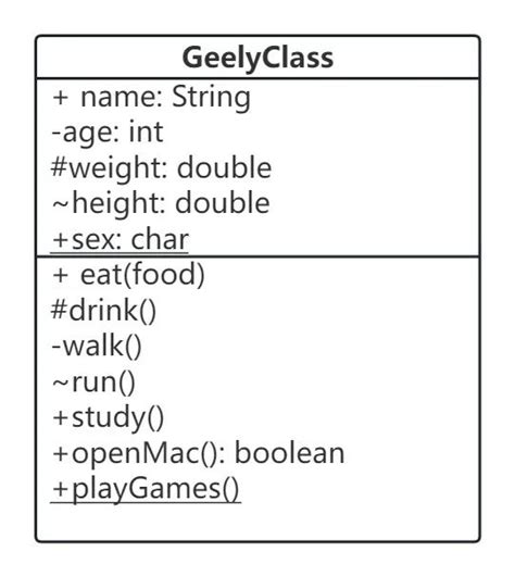 如何绘制「uml类图」？附内容详解和优质实例分析！类图怎么画 Csdn博客