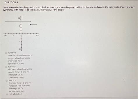 Solved Question 1 The Graph Of A Function F Is Given Use
