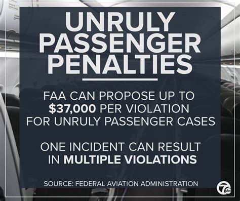 Flight Attendants Prep To Handle Unruly Passengers