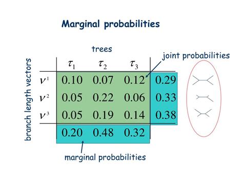 Ppt Lab3 Bayesian Phylogenetic Inference And Mcmc Powerpoint