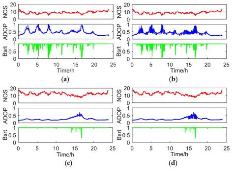 Remote Sensing Free Full Text Galileo Augmenting Gps Single Frequency Single Epoch Precise