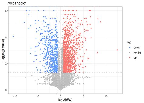 plotly r2omics