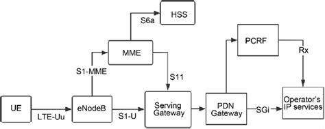 Eps Network Architecture Download Scientific Diagram