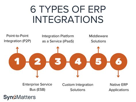 Erp Integration Strategy Complete Guide To Successful Integration