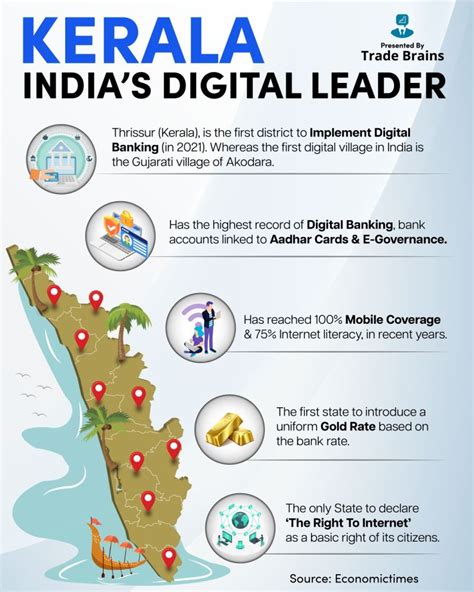 Kritesh Abhishek On Linkedin India Digital Digitalbanking Aadhar