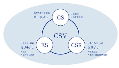 CSV共有価値の創造 HARUNA JP