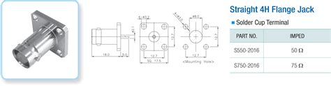 Bnc Coaxial Connectors By Isotec