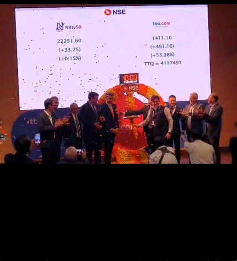 Vaibhav Tiwari On Linkedin Dataanalytics Ipo Tbotek Techinnovation Proudmoment Teamwork