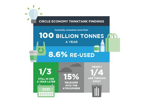 Fostering The Global Circular Economy Standard Chartered