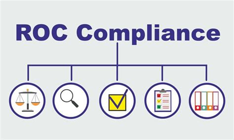 Roc Filing Means Indias Leading Compliance Services Platform