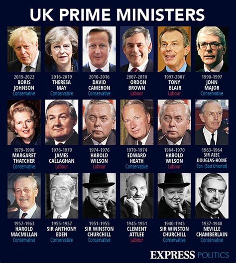 Margaret Thatcher Voted Britains Best Prime Minister Since Ww2