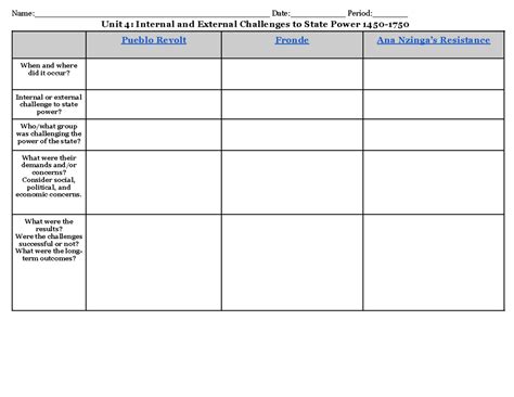 Topic 46 Internal And External Challenges To State Power Graphic