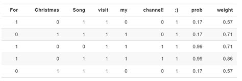 Understanding The Universal Approximation Theorem By Machine Learning And Statistics Medium