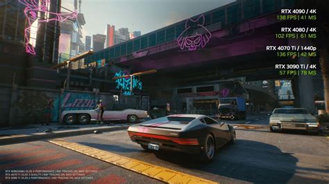 Cyberpunk 2077 Gets Dlss 3 And A Massive Boost To Rtx 40 Series Rt Performance