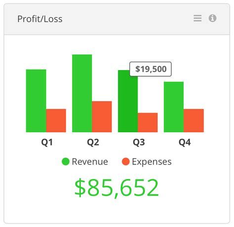 Profit And Loss Dashboard