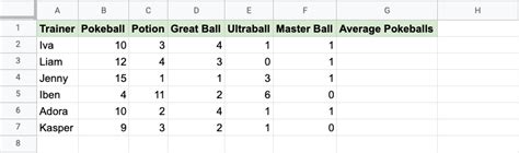 Google Sheets AVERAGE Function