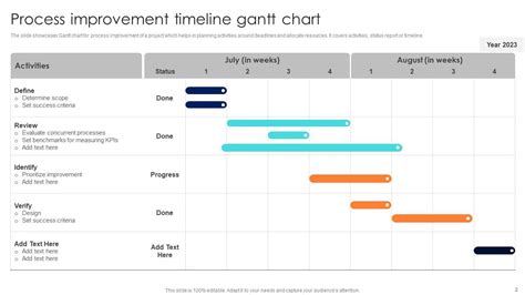 Process Improvement Timeline Powerpoint Ppt Template Bundles Ppt Presentation
