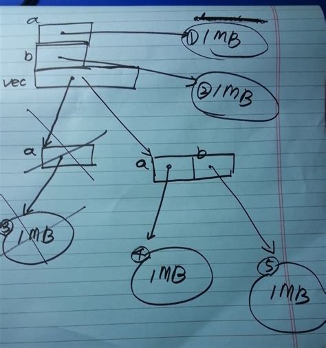 Move Semantics And R Value Reference