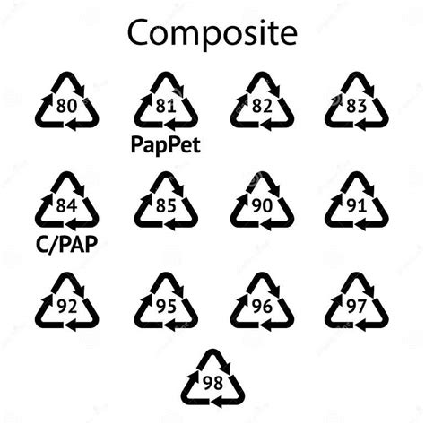 Set Of Composite Recycling Codes Stock Vector Illustration Of Wood
