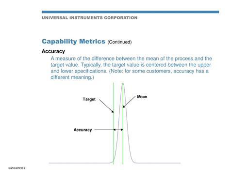 PPT Understanding Capability Metrics In Process Improvement PowerPoint Presentation ID 3278533