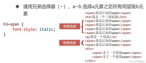保姆级教程 Css 知识点梳理大全,超详细!!!行内式内嵌式外链式的优点 Csdn博客 保姆级教程 Css 知识点梳理大全,超详细!!!行内式内嵌式外链式的优点 Csdn博客