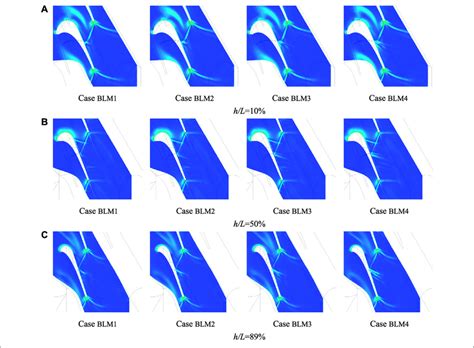Density Gradient Distribution In The Different Height Sections Of