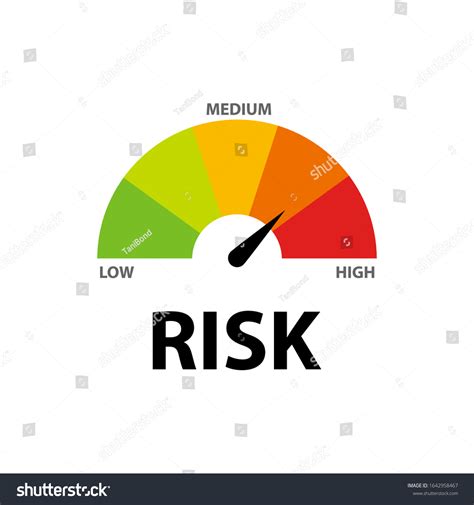 Risk Icon Speedometer Flat Style Stock Vector Royalty Free 1642958467