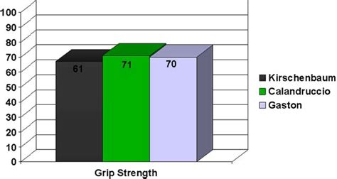 Table 1 From Clinical Outcomes Of Scaphoid And Triquetral Excision With