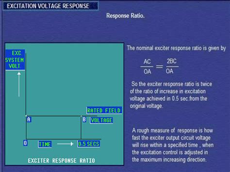 Excitation System And Capability Curve Of Synchronous Generator Ppsx Radio Control Hobbies