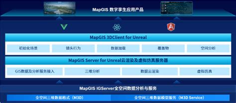 解放gis开发生产力 ，mapgis 106 Pro低代码、信创化的全栈开发 Mapgis中地数码 国产gis 地理信息系统软件