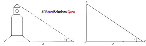 AP Board th Class Maths Solutions Chapter తరకణమత అనవరతనల InText Questions AP