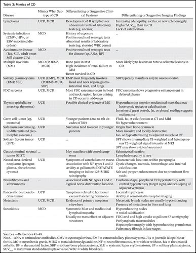 Imaging Of Castleman Disease Radiographics