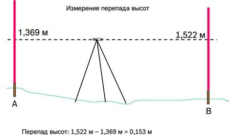 как пользоваться нивелиром