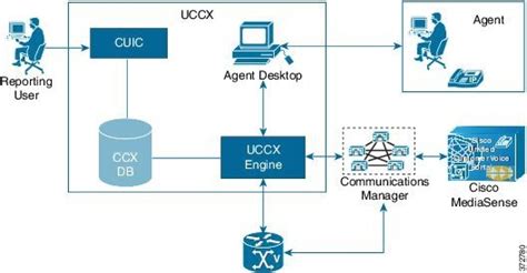 Cisco Unified Contact Center Express Design Guide Release 10 5 1 Features Cisco Unified