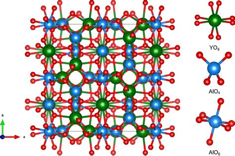 Crystallographic Structure Of Yag Y Al And O Atoms Are Depicted By Download Scientific