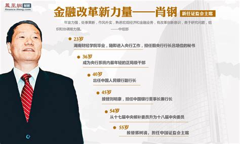 证监会新掌门肖钢财经频道凤凰网