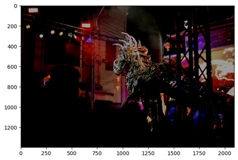Science Meets Photography Enhancing Image Brightness With Python And