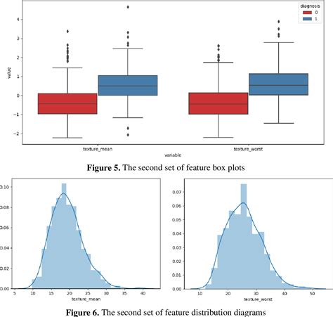 Figure 1 From Classification Of Breast Cancer Data Based On Neural